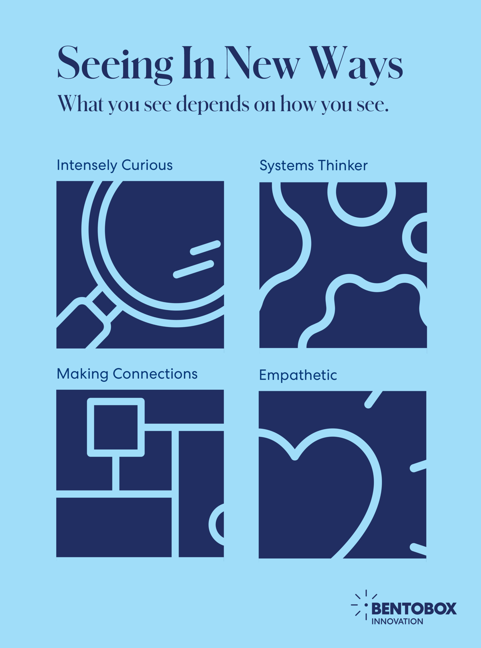 Seeing in New Ways (SINW) – BentoBox Innovation